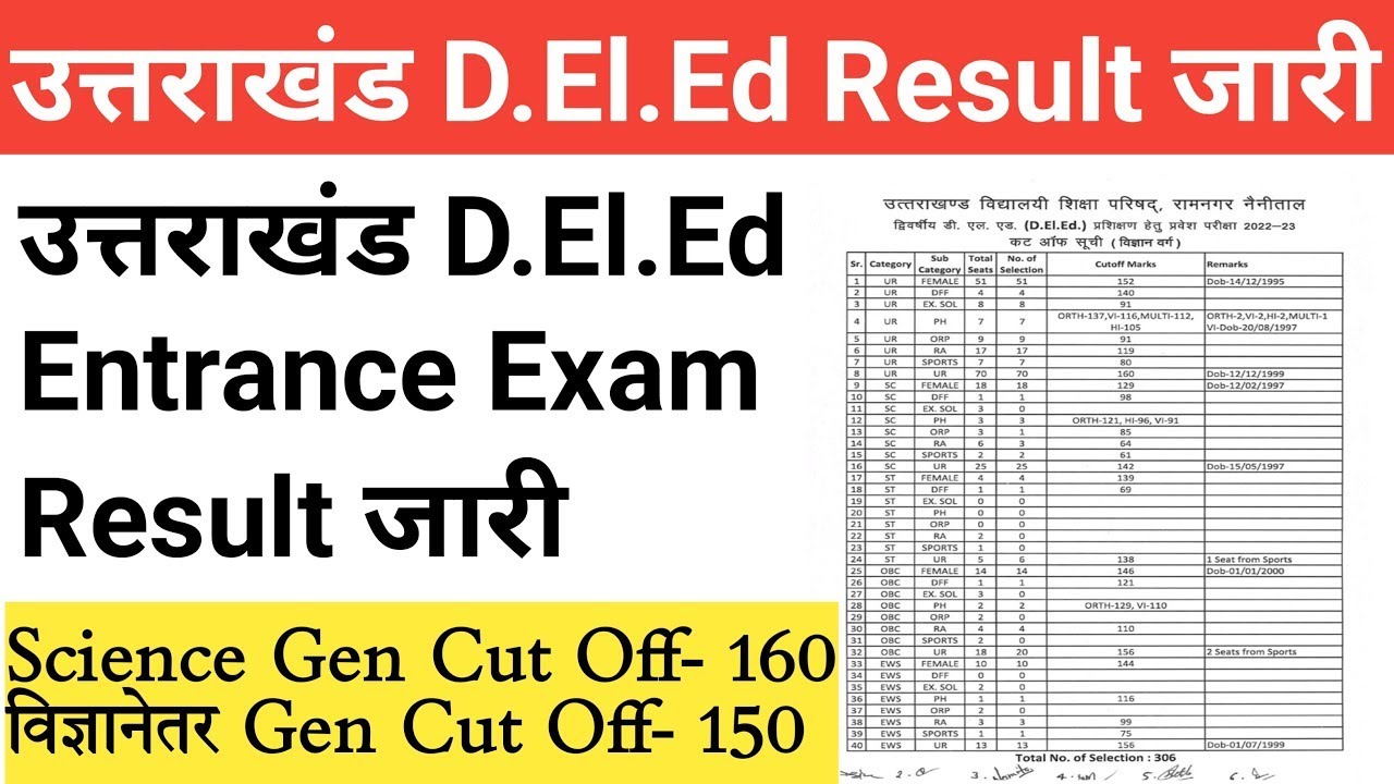 Uttarakhand D.El.Ed Result out 2024 ll उत्तराखंड D.El.Ed Result. घोषित ...