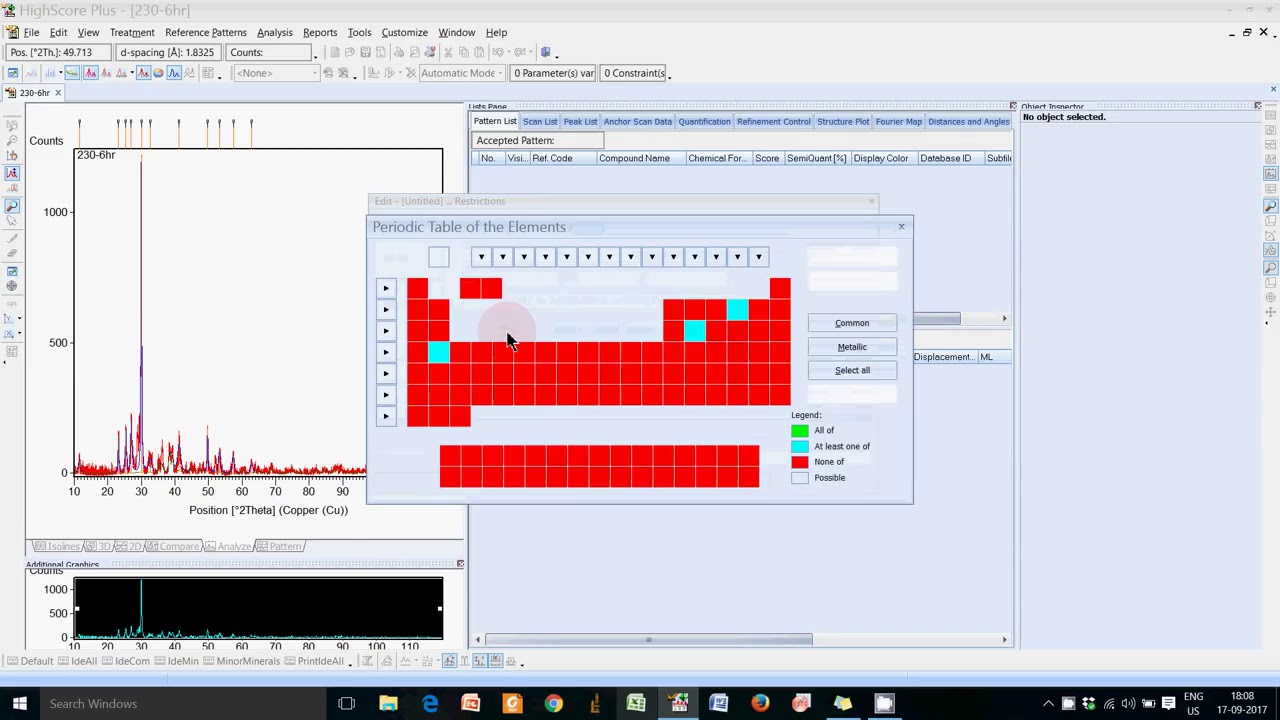 XRD Analysis for Phase Determination using X'Pert HighScore Plus - YouTube