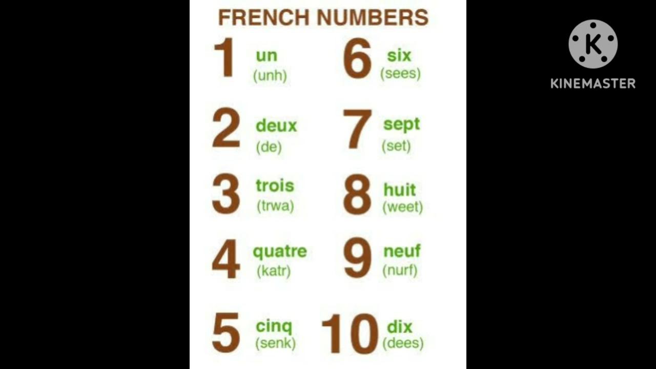 French number 1-10 (Learn french with shabari) - YouTube