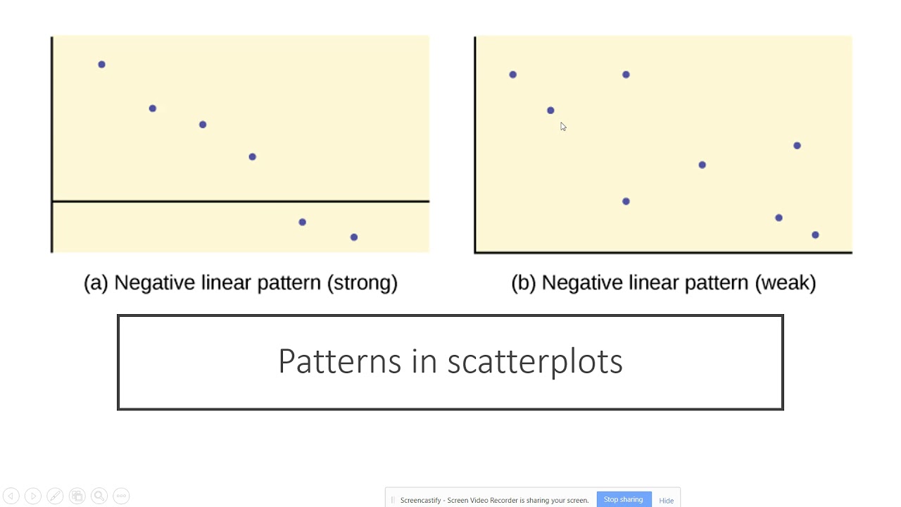 Scatterplots - YouTube