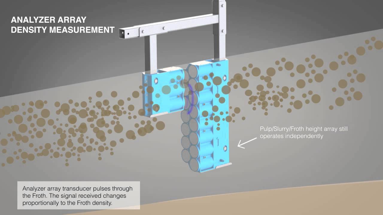 Level & Flow Analyzer for Flotation Cells - YouTube