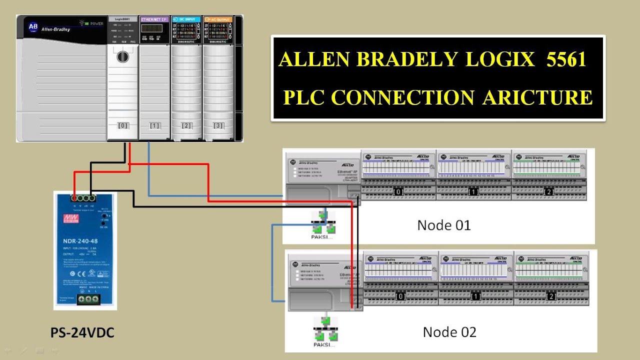 Allen Bradley Logix 5561 PLC Sink Source Connection Plc Wiring