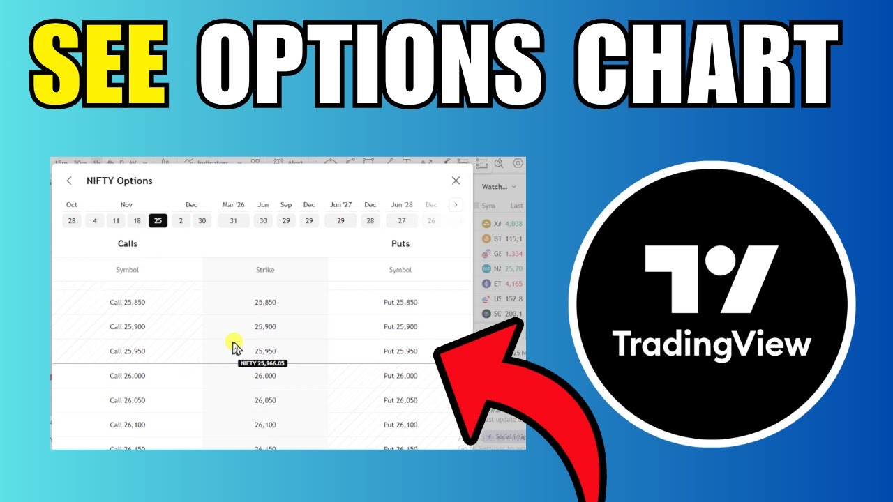 How To See Options Chart In TradingView - New Method - YouTube
