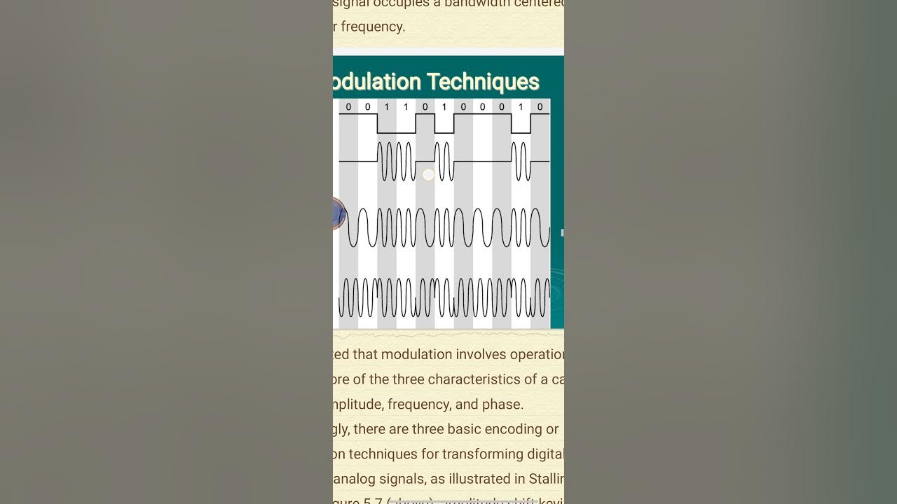 Lecture 12 (part 2):- Encoding techniques - YouTube