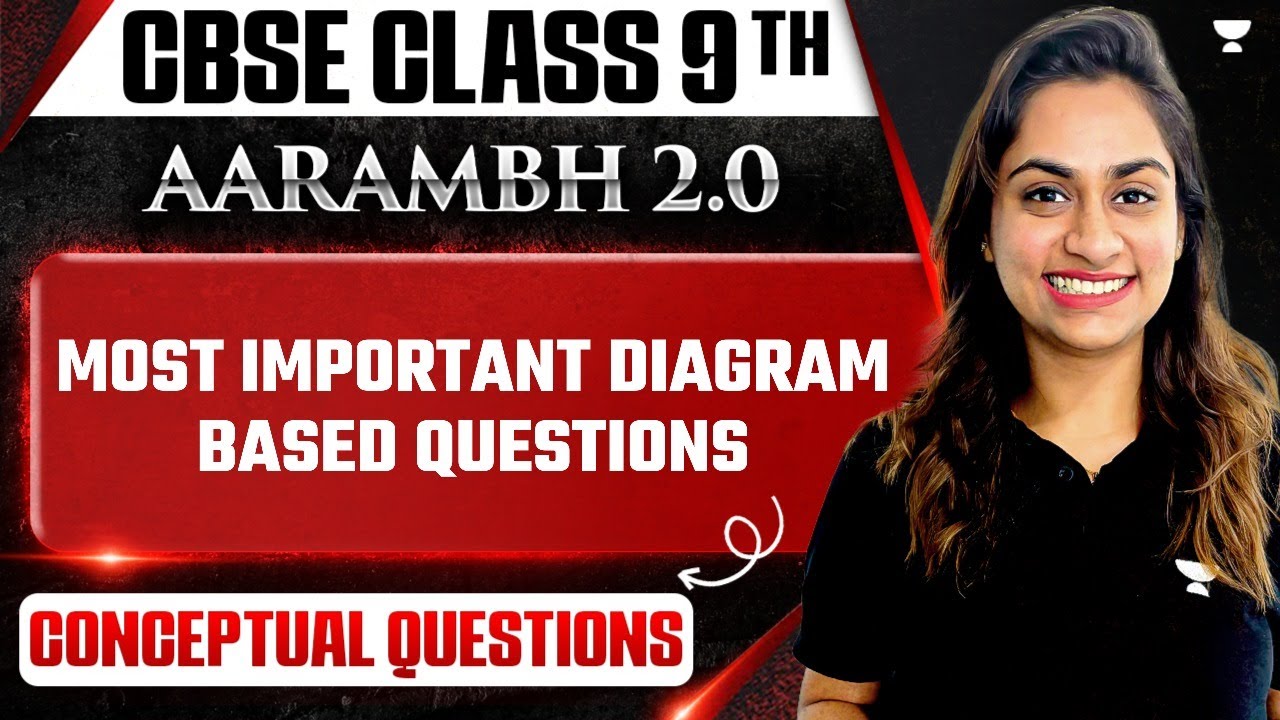 Most IMPORTANT Diagram Based Questions | CBSE Class 9 Science (Biology ...