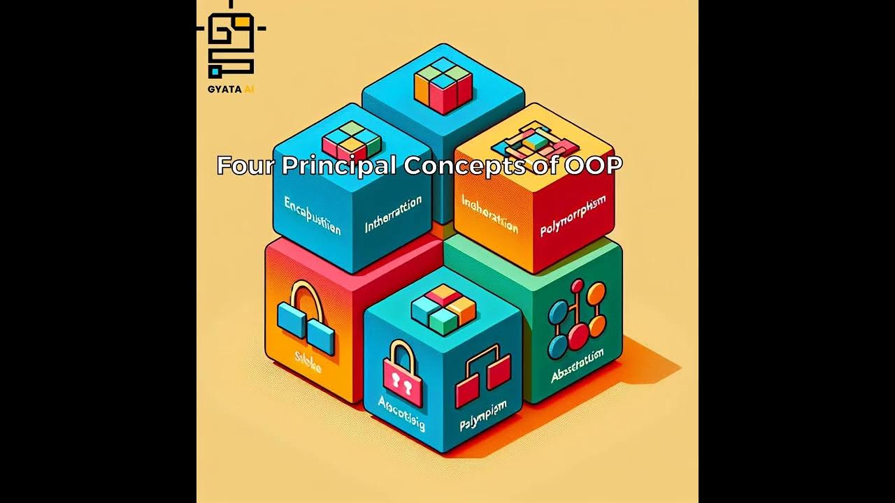 Mastering Javas Building Blocks Object Oriented Programming Demystified Gyataai Java Youtube