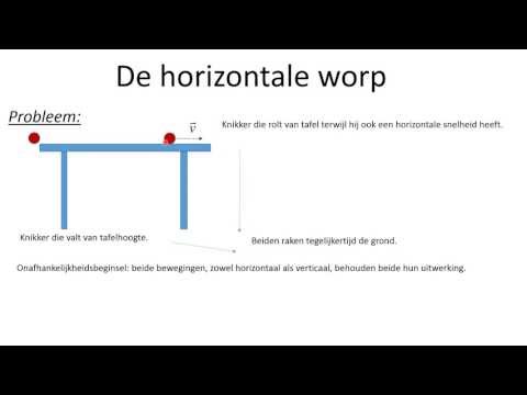 Kinematica 8 De horizontale worp