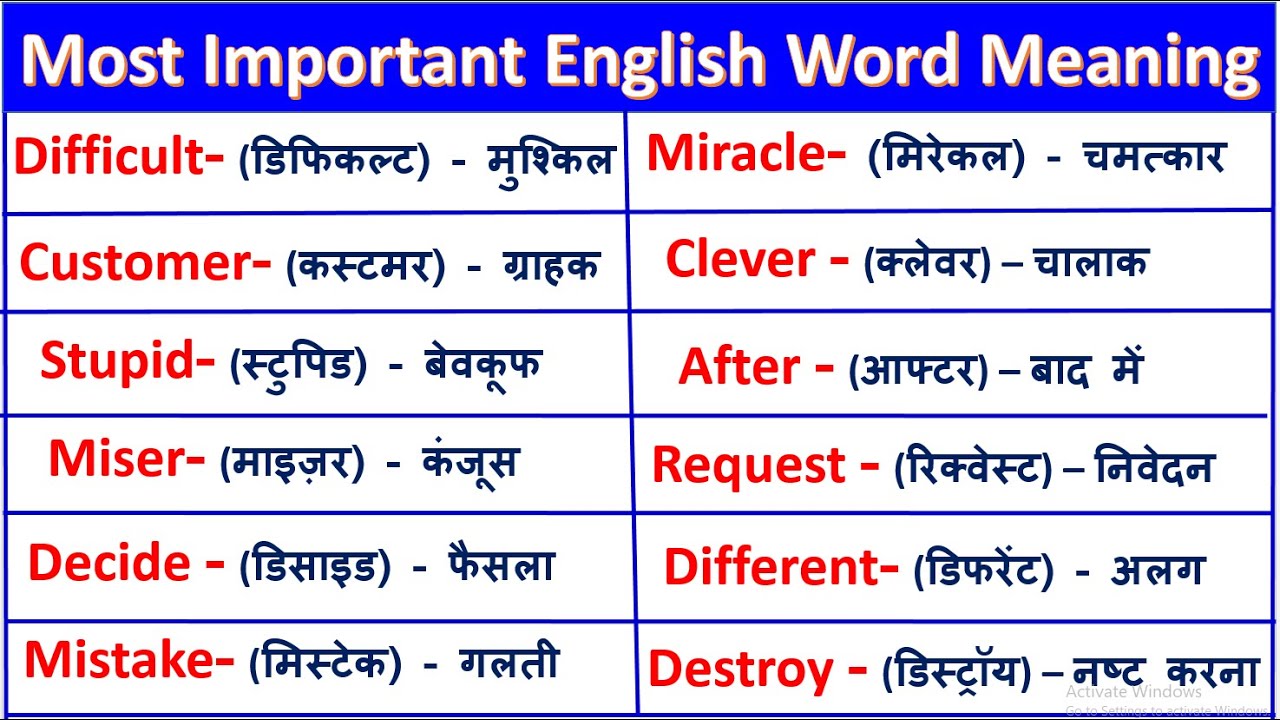 Daily Use होने वाले Important English Word , English Word Meaning ...