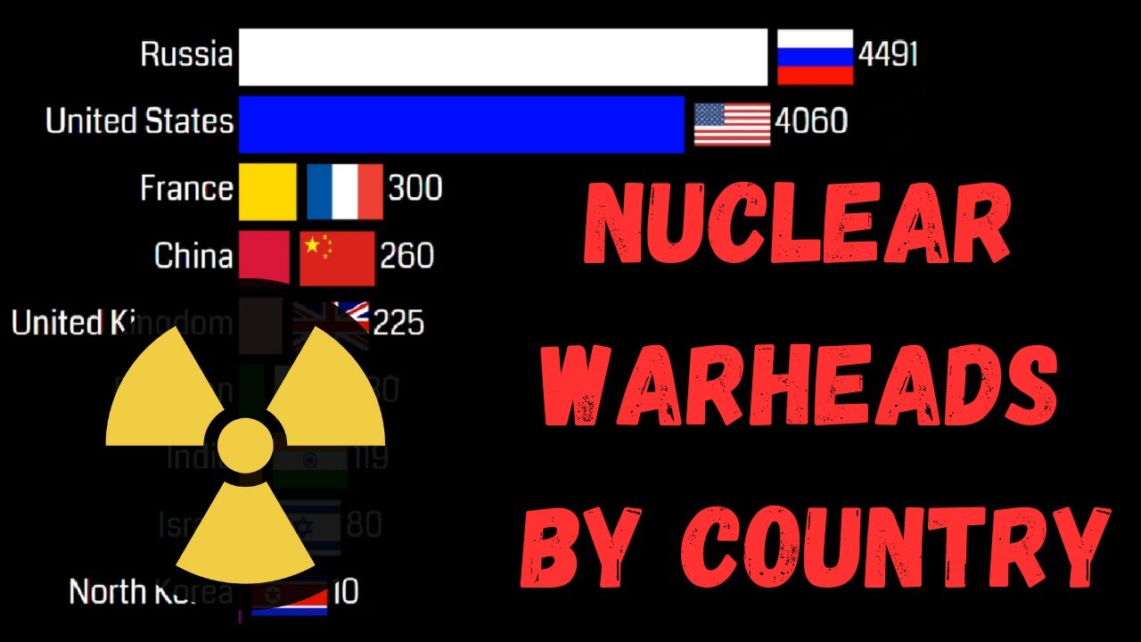 Number of Nuclear Warheads by Country 1945 - 2024 | major wars | USA vs ...