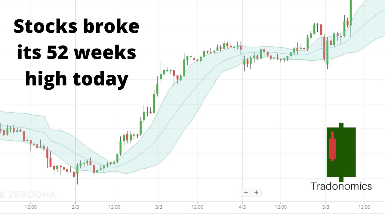 52 Weeks High Broke On 17-06-21 - YouTube