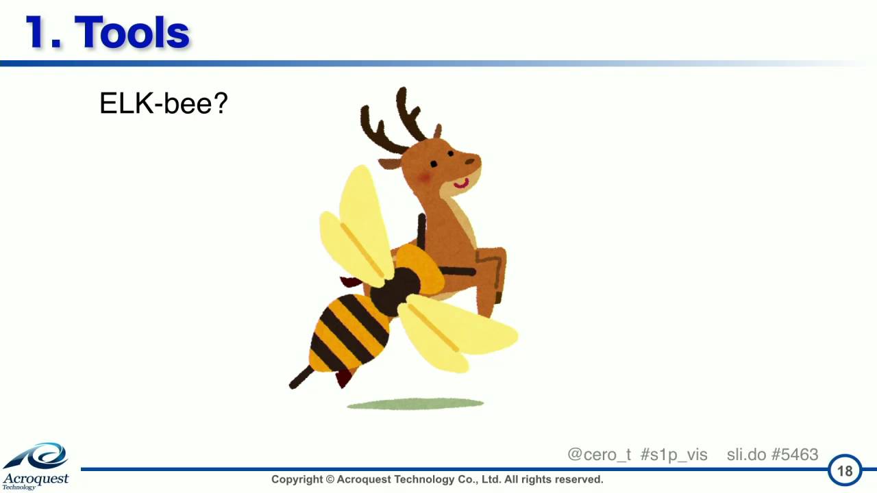 Let S Visualize Your Spring Boot Applications Youtube