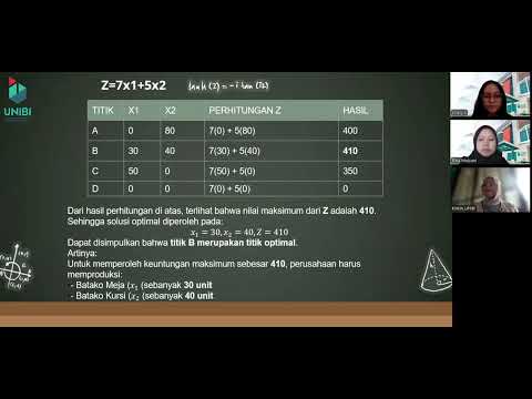 Program Linear Solusi Grafik