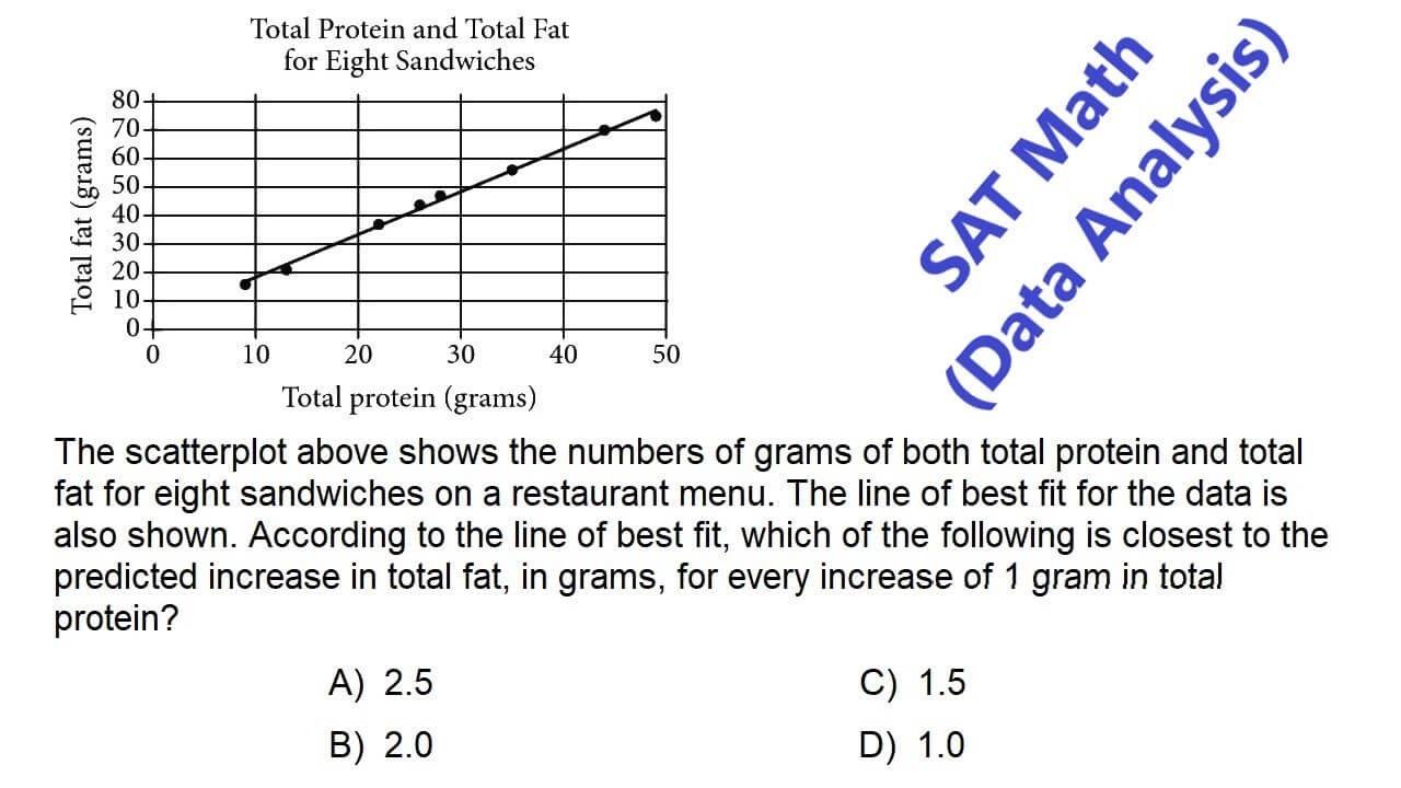 SAT Math (Data Analysis) - YouTube