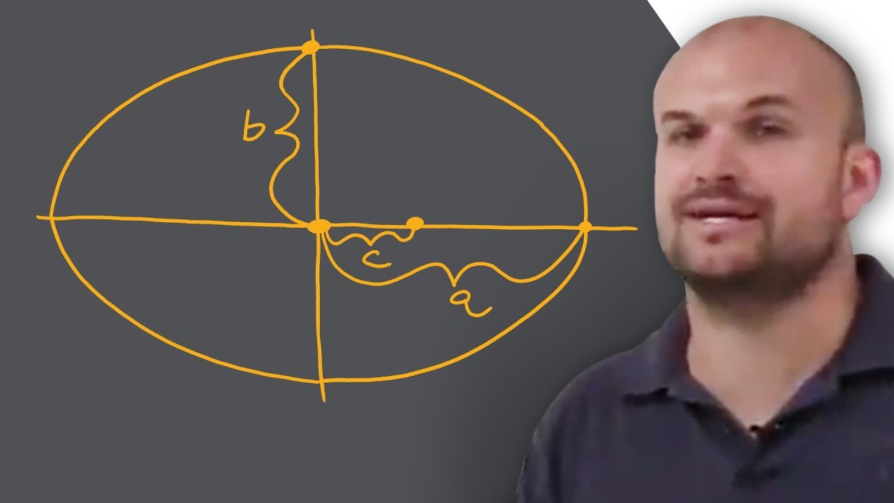 How is the relationship of a,b,c related for an ellipse - YouTube