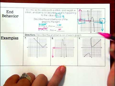 Continuity, End Behavior, Approaching a Value Part 1 - YouTube