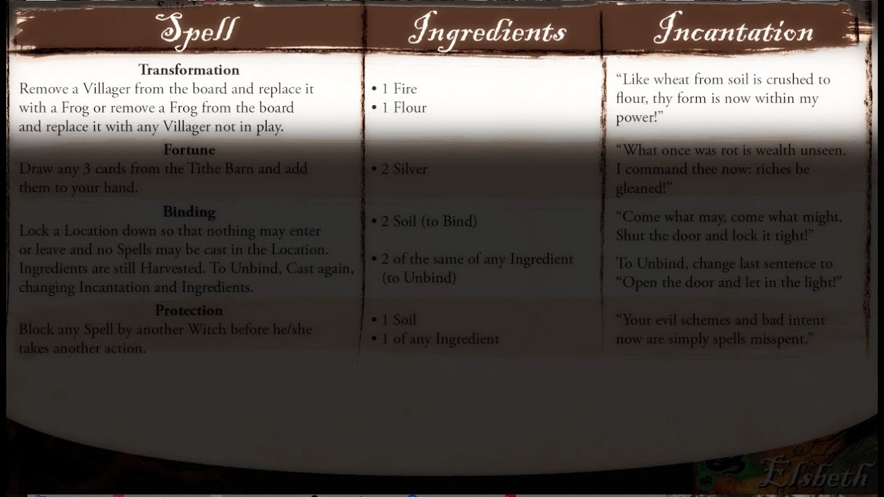 Casting Spells in The Village Crone - YouTube