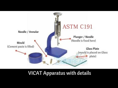 Initial And Final Setting Time Of Cement  | Initial Setting Time Of Cement | Vicat Apparatus Test
