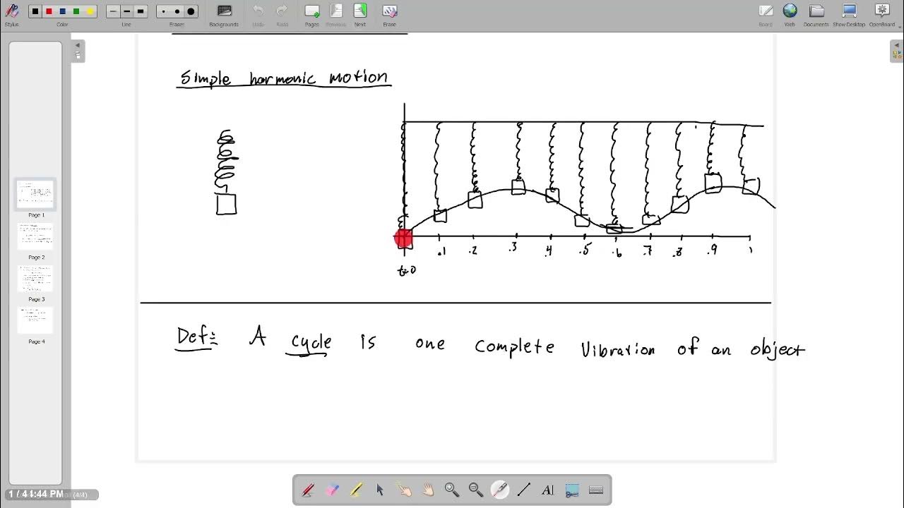 PreCal Trig 5 6 Harmonic Motion - YouTube