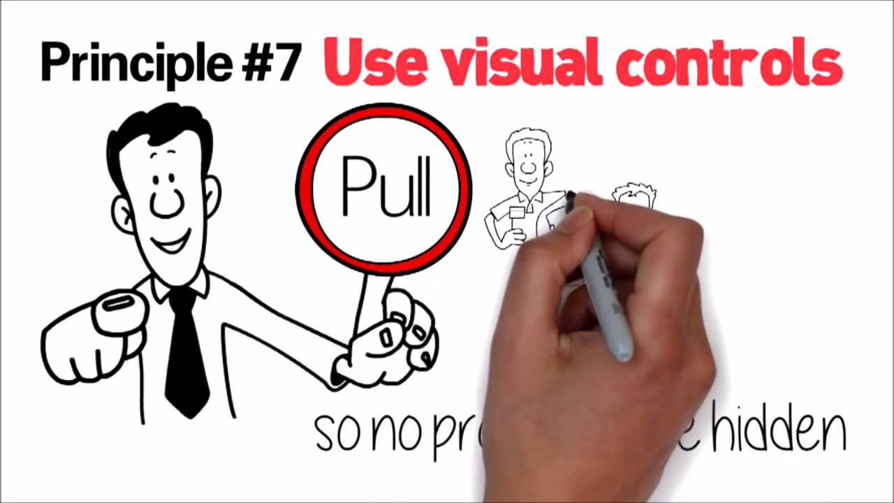 Lean Management 14 Principles of the Toyota way - YouTube
