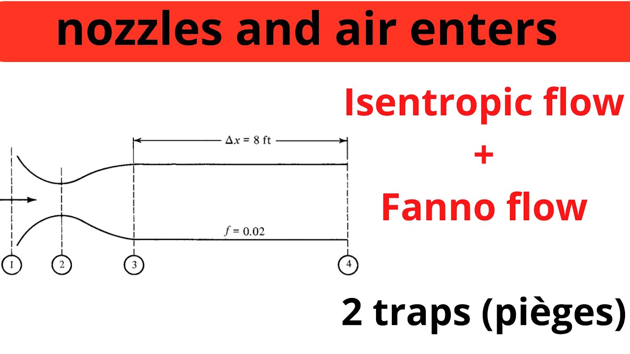 1.7. Gas Dynamics | Isentropic flow+Fanno flow2 traps (pièges) |شرح ...