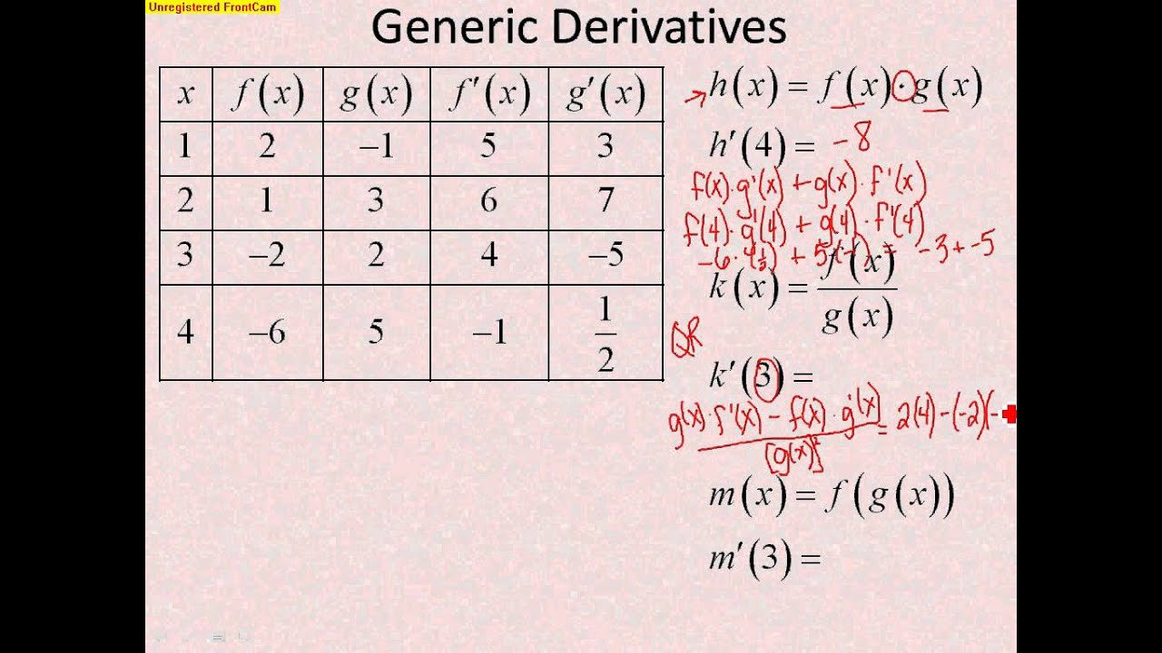 AP Calculus: Performing Product, Quotient, and Chain Rules Generically ...