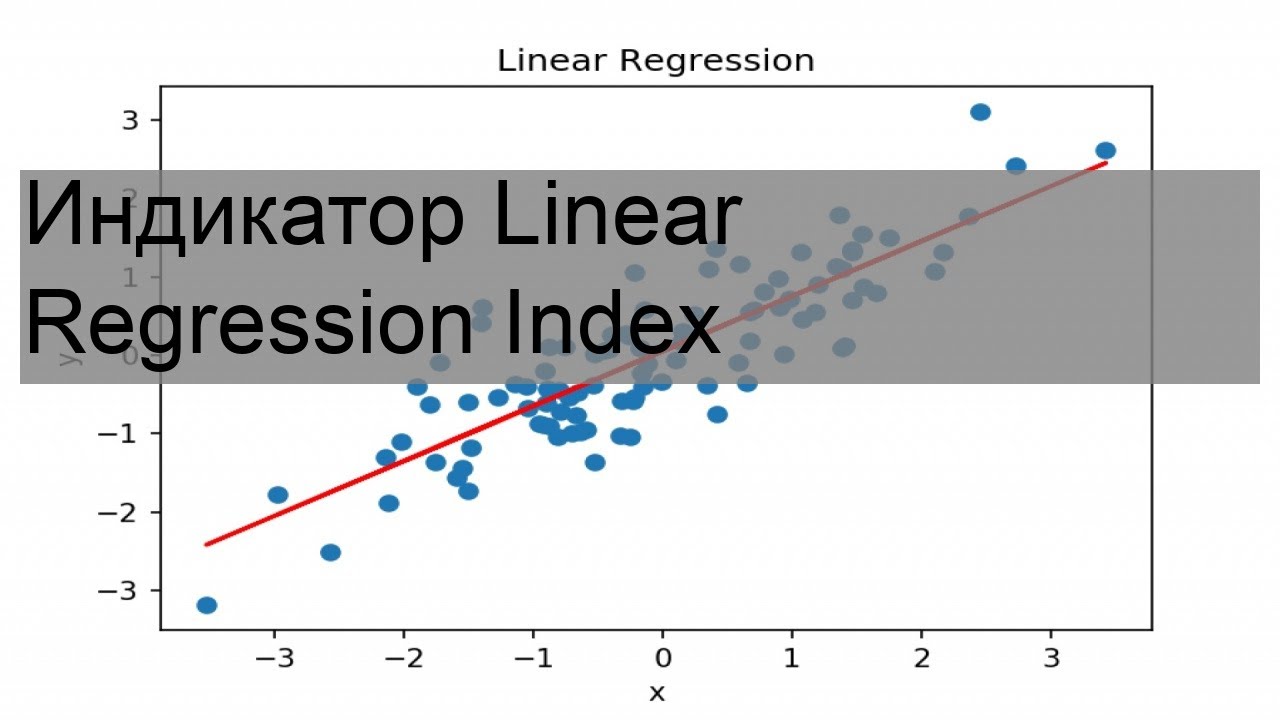 Индикатор Linear Regression Index - YouTube