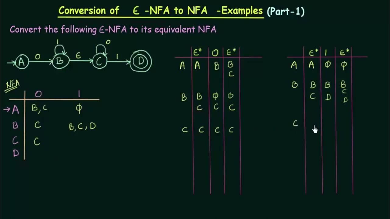 43 Conversion Of Epsilon Nfa To Nfa Examples Part 1 Youtube
