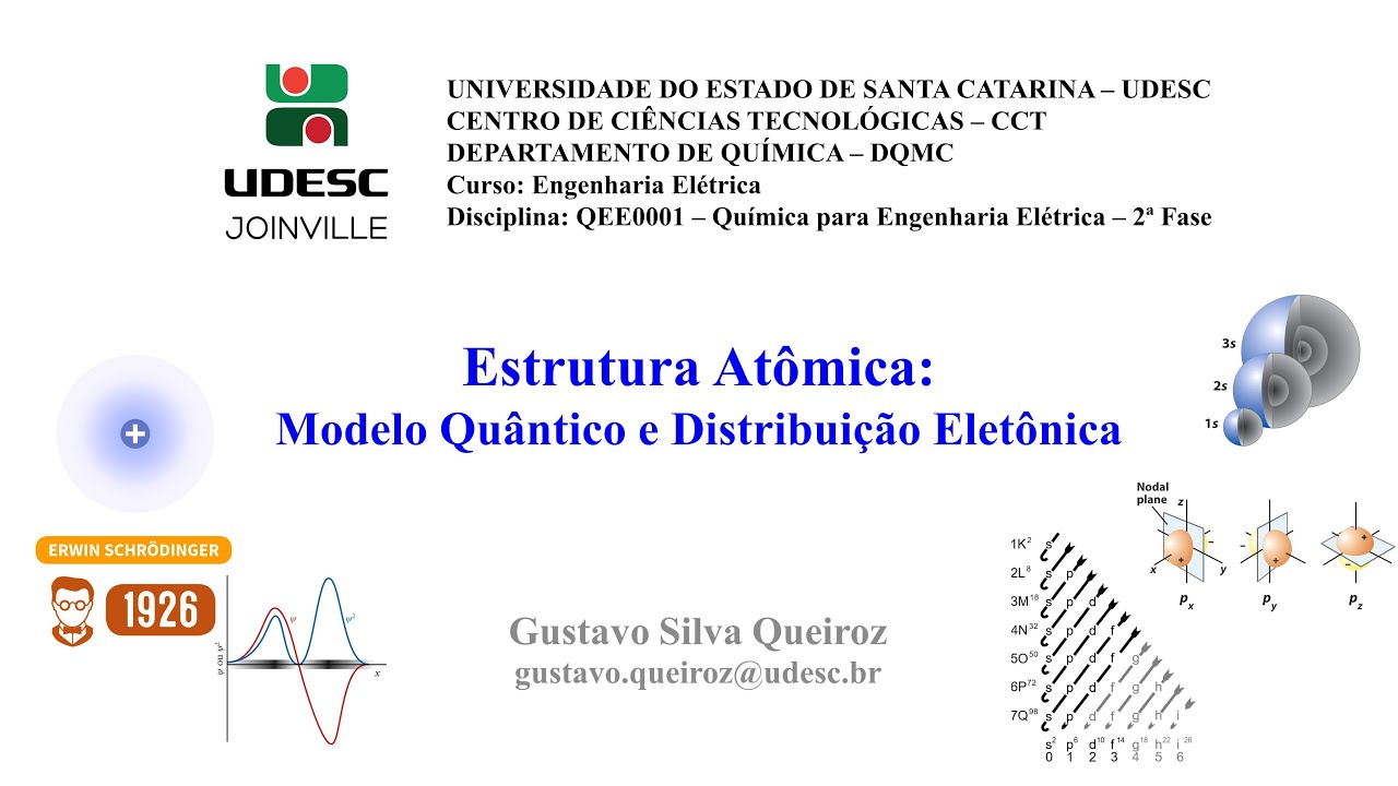 QEE - Aula 08 - Teoria Atômica: Modelo Quântico e Distribuição ...