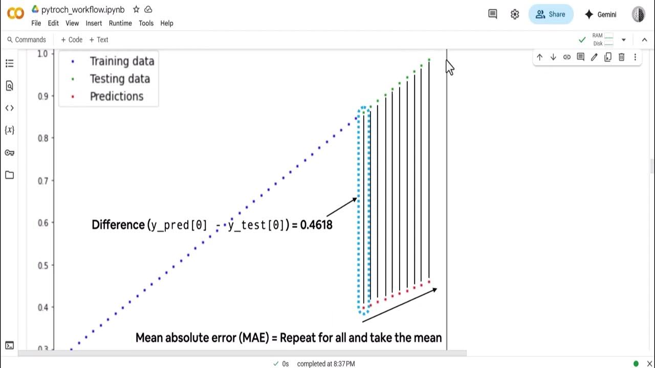 COURS 02 | PyTorch Workflow : Régression Linéaire de A à Z (Partie 2) - YouTube