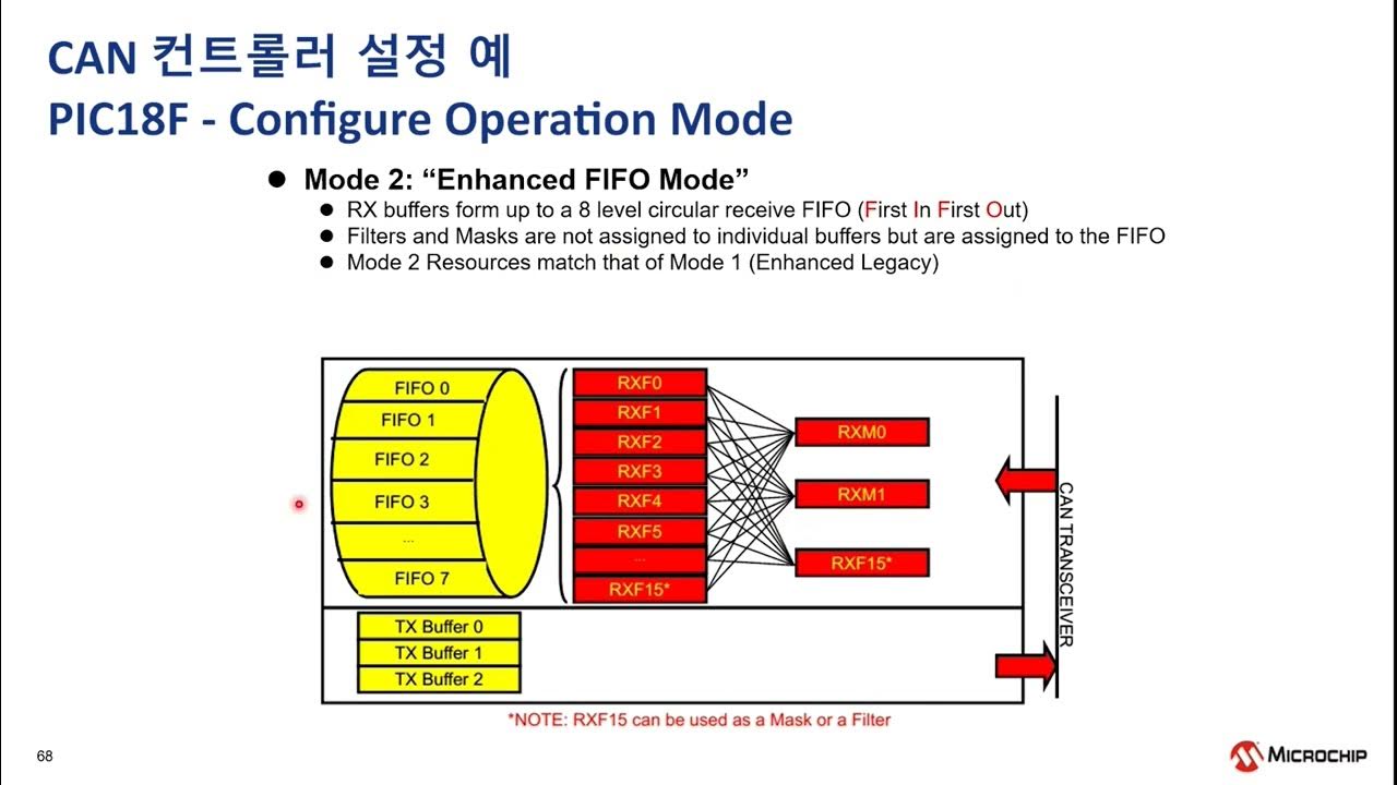 CAN/CAN-FD 기초 Part 4: CAN 컨트롤러 설정 및 CAN vs. CAN-FD - YouTube