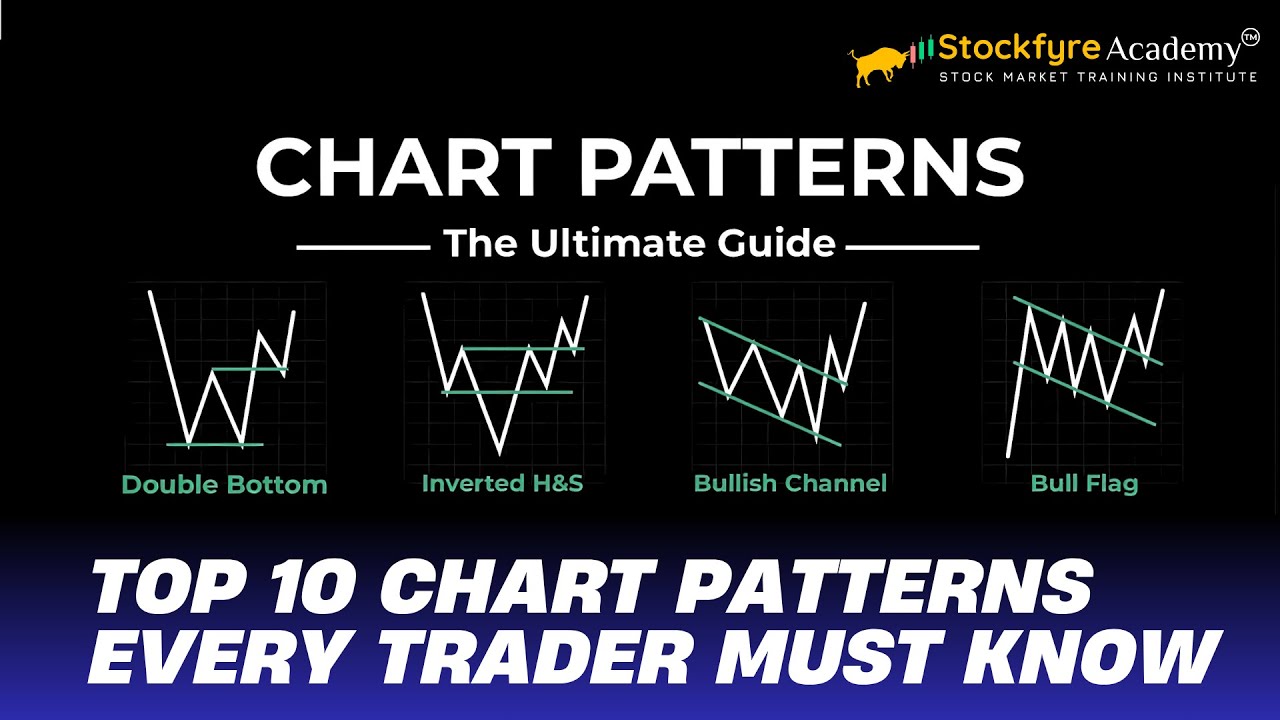 Top 10 Chart Patterns Every Trader Must Know I Chart Pattern Analysis ...
