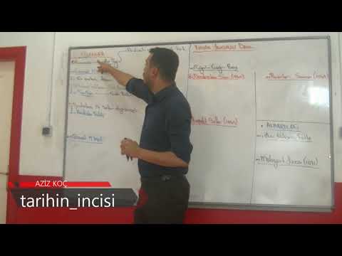 2) TARİH GENEL TEKRAR - TÜRK İSLAM DEVLETLERİ AZİZ KOÇ (2018)