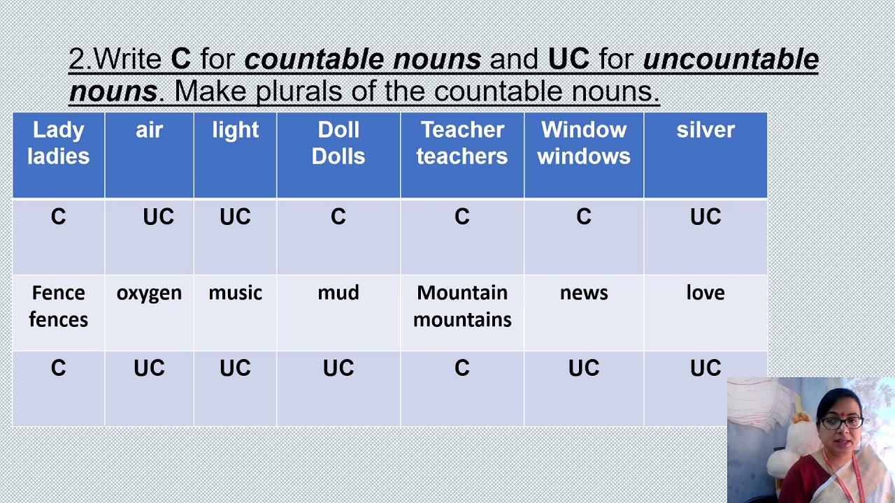Nouns Exercises YouTube Nouns Exercises YouTube