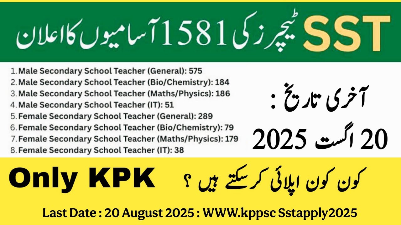 KPPSC KPK SST post 2025 | eligibility criteria | Secondary school ...