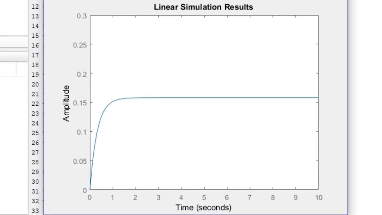 Cruise Control [LQR | MATLAB 2016] Indonesia - YouTube
