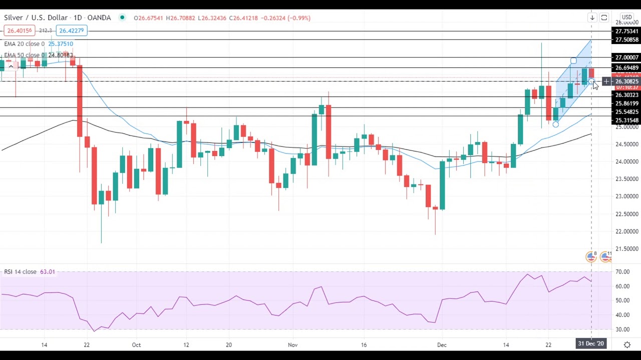 Silver Price Analysis For December 31 2020 By FX Empire YouTube silver-price-analysis-for-december-31-2020-by-fx-empire-youtube