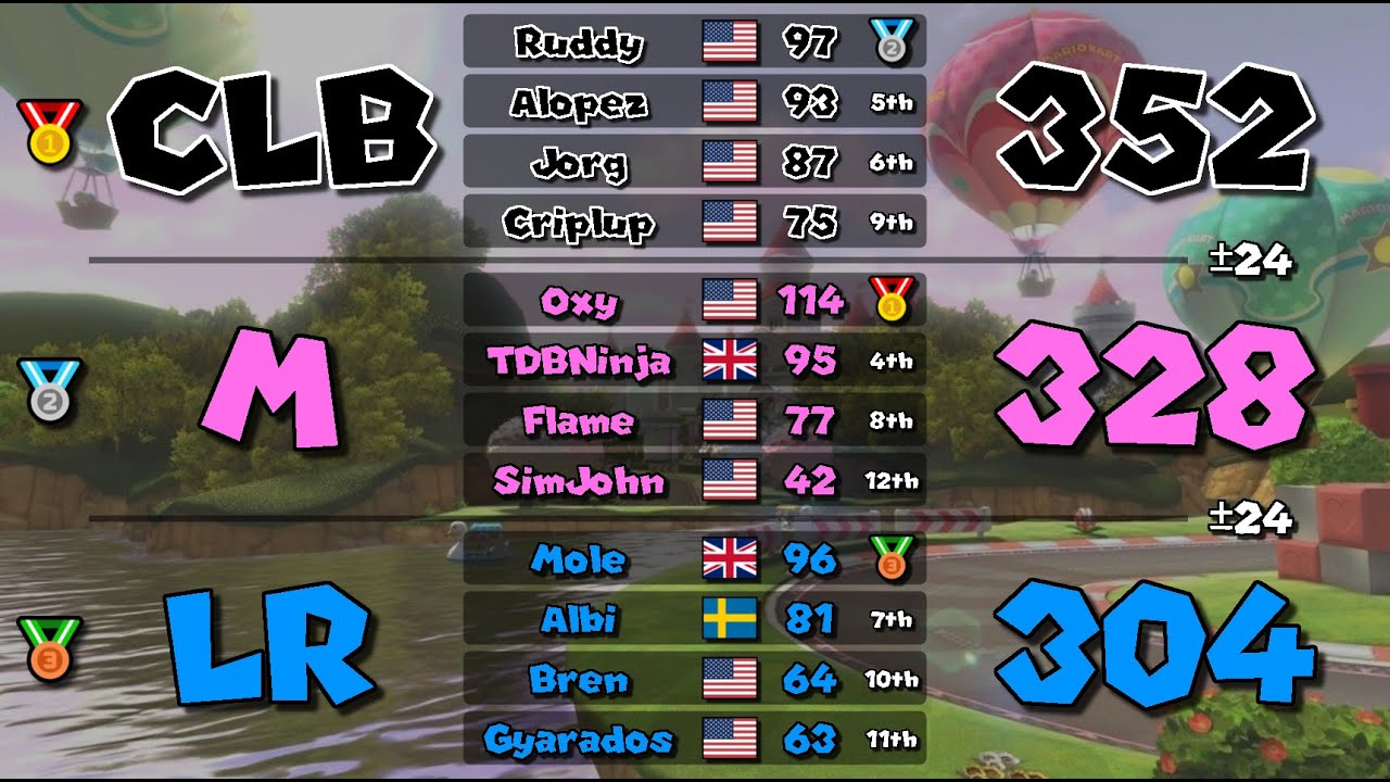 [MK8DX] Switch 2 HQ Tourney #56 (4v4v4 Server Mogi) - YouTube
