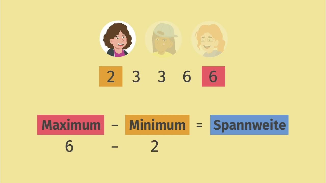 Minimum, Maximum, Spannweite, Median einfach erklärt | sofatutor - YouTube Minimum, Maximum, Spannweite, Median einfach erklärt | sofatutor - YouTube