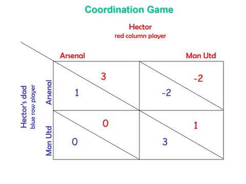 Coordination game - YouTube