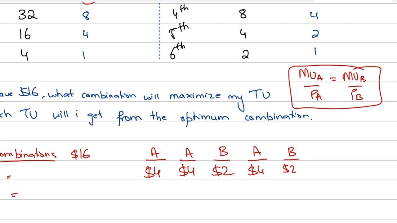Equi-Marginal Principle - Worked Example With Explaination (utility ...