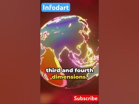 4th vs 3rd dimension! #space #4thdimension #shorts #time #gravity # ...