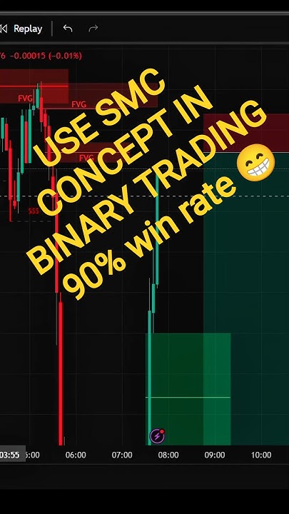 Use Smc Concept In Binary Trading| POCKET OPTION TRADING | 90% win rate strategy| - YouTube
