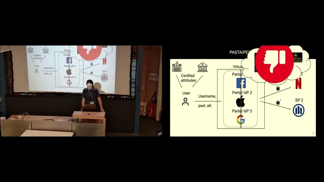 [3A] Attribute-based Single Sign-On. Secure, Private, and Efficient ...