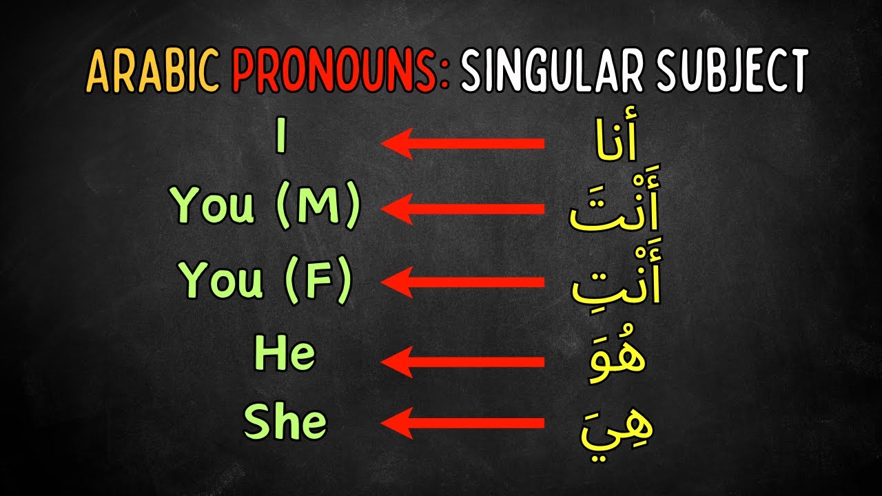 Master Arabic Pronouns in 3 Minutes! (Easy for Beginners) #arabic - YouTube
