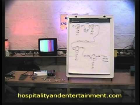 How to use RF splitters & taps - YouTube