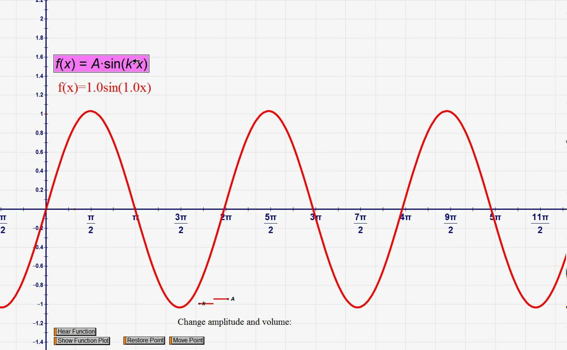 Sound Of Music And Trigonometric Function YouTube