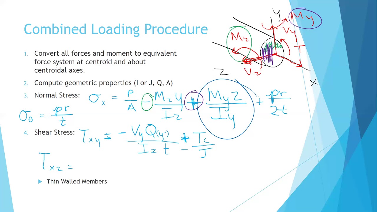 CE 121: Combined Loading (including Bending) - YouTube