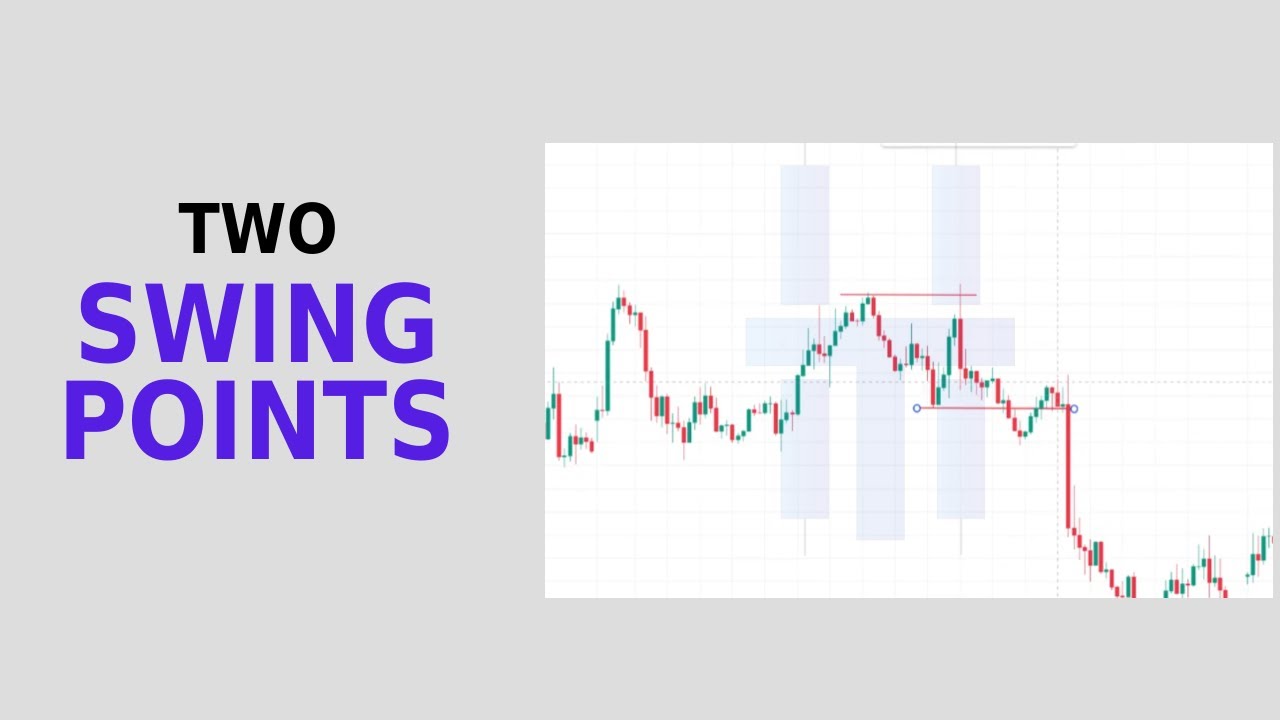 Reversal swing points, knowing where and how price changes Direction ...