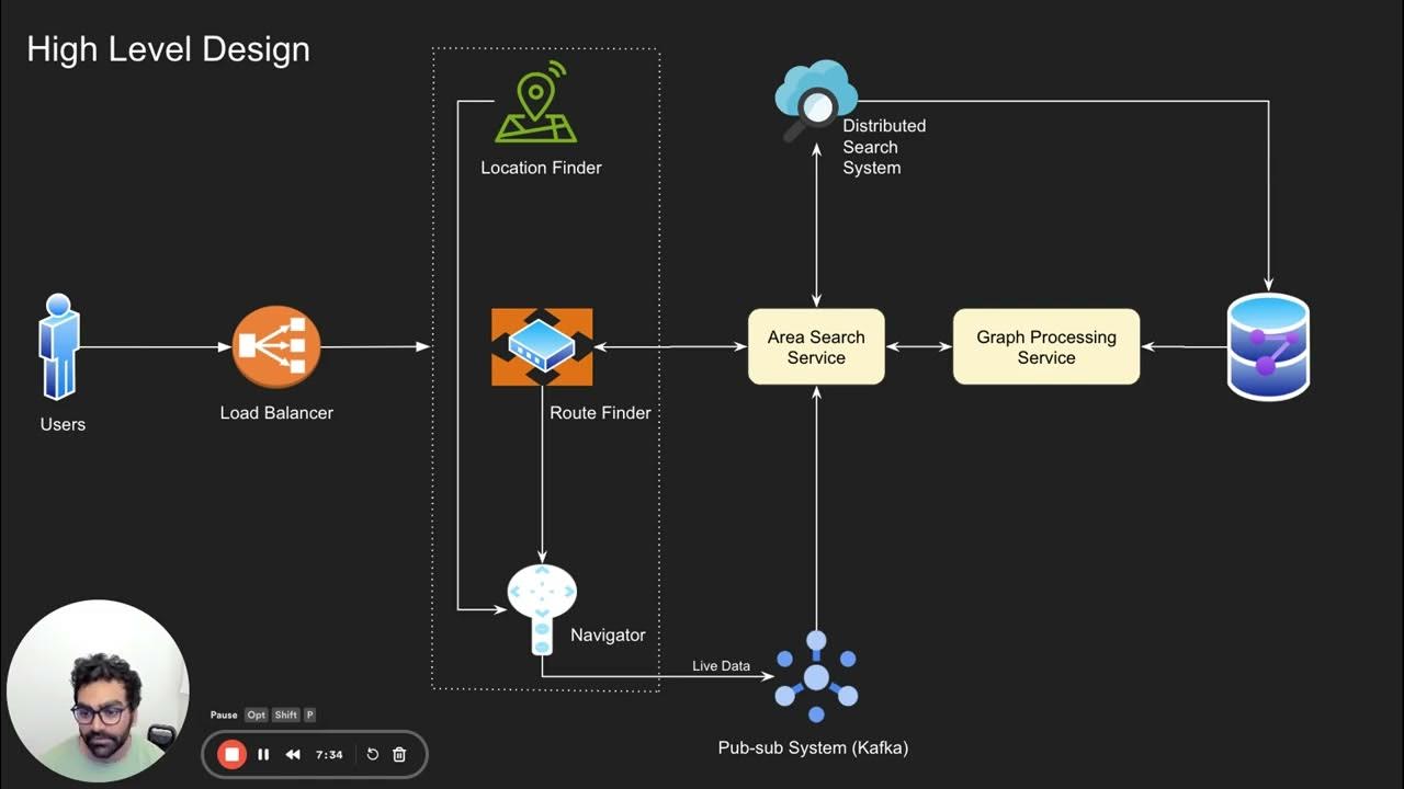Google Map's Powerful Infrastructure: System Design 🗺️ - YouTube