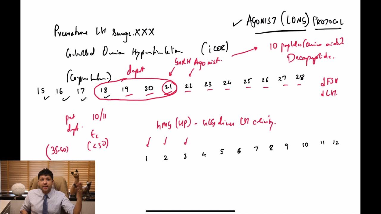 Fertility Masterclass 1- Agonist (Long ) Protocol | Dr Jay Mehta ...